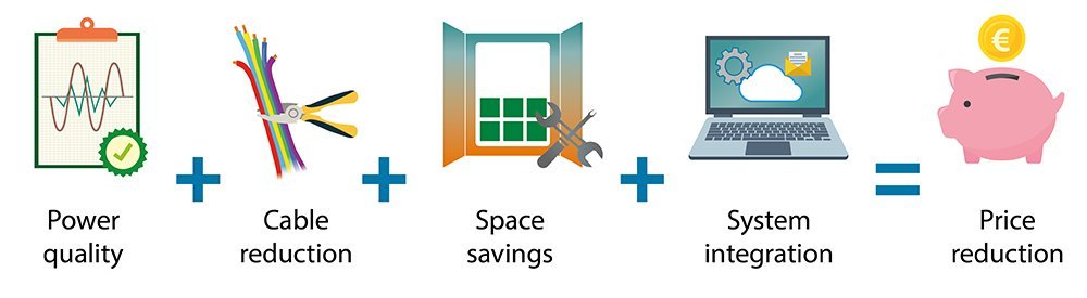 Three Phase Thyristor (SCR) Power Controllers